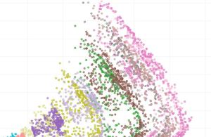 Using Tableau, Interactive Data Visualization Software, for Weather ...